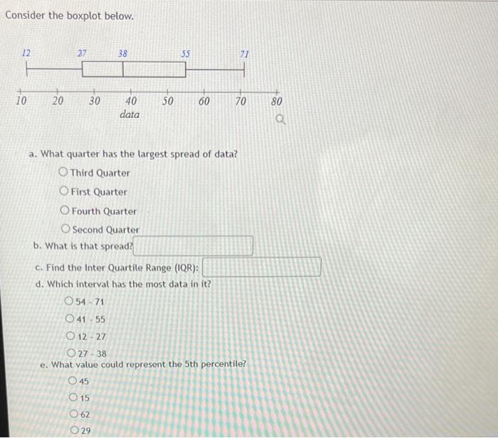 Solved Consider the boxplot below. a. What quarter has the | Chegg.com