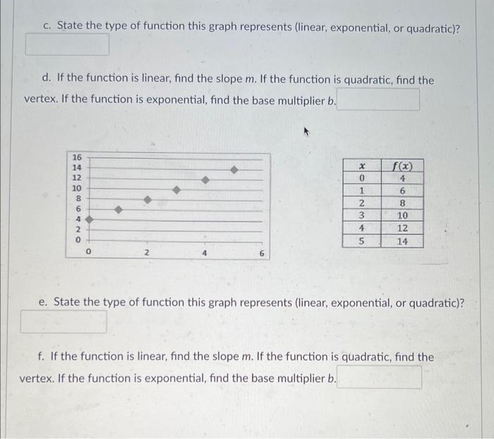Solved Tables of values and scatterplots for three functions | Chegg.com
