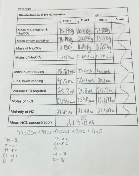 Solved Data Pages Standardization of the HCI solution HEF | Chegg.com