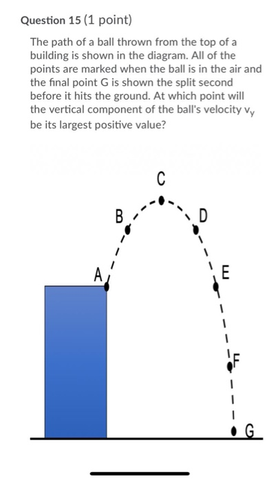 Solved Question 15 (1 point) The path of a ball thrown from | Chegg.com