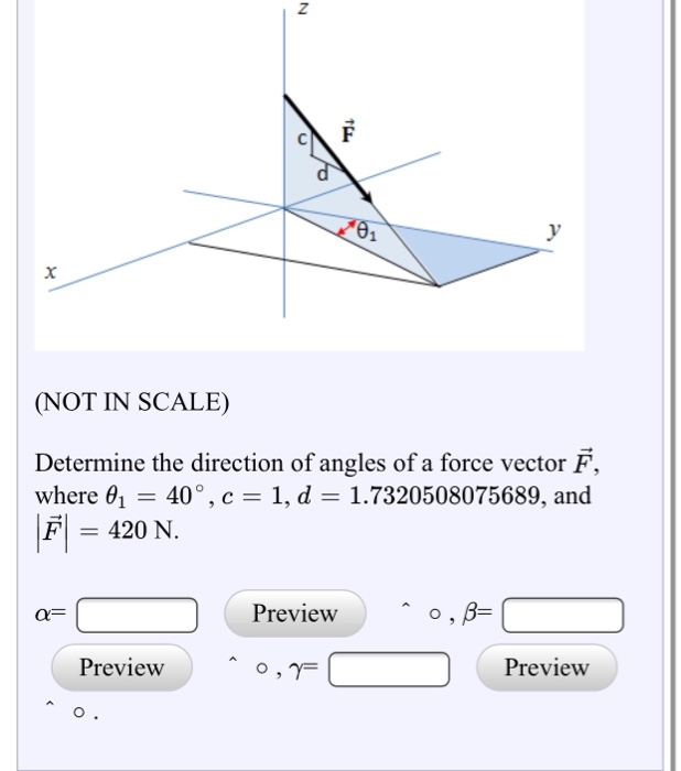 Solved N (NOT IN SCALE) Determine the direction of angles of | Chegg.com