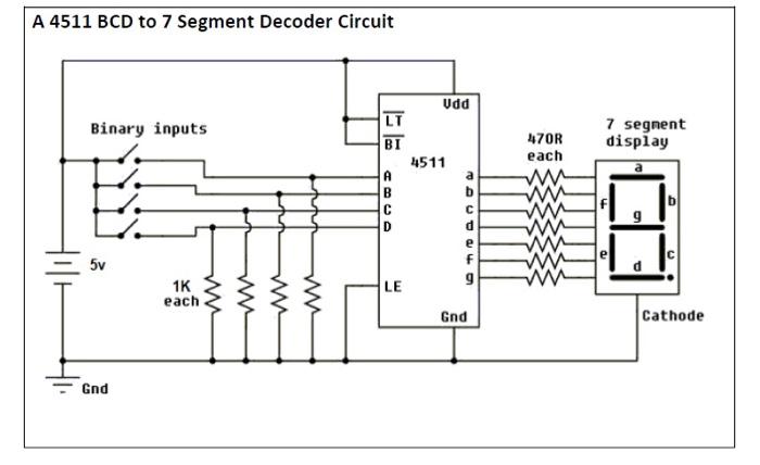 Solved A 4511 BCD to 7 Segment Decoder Circuit Binary inputs | Chegg.com
