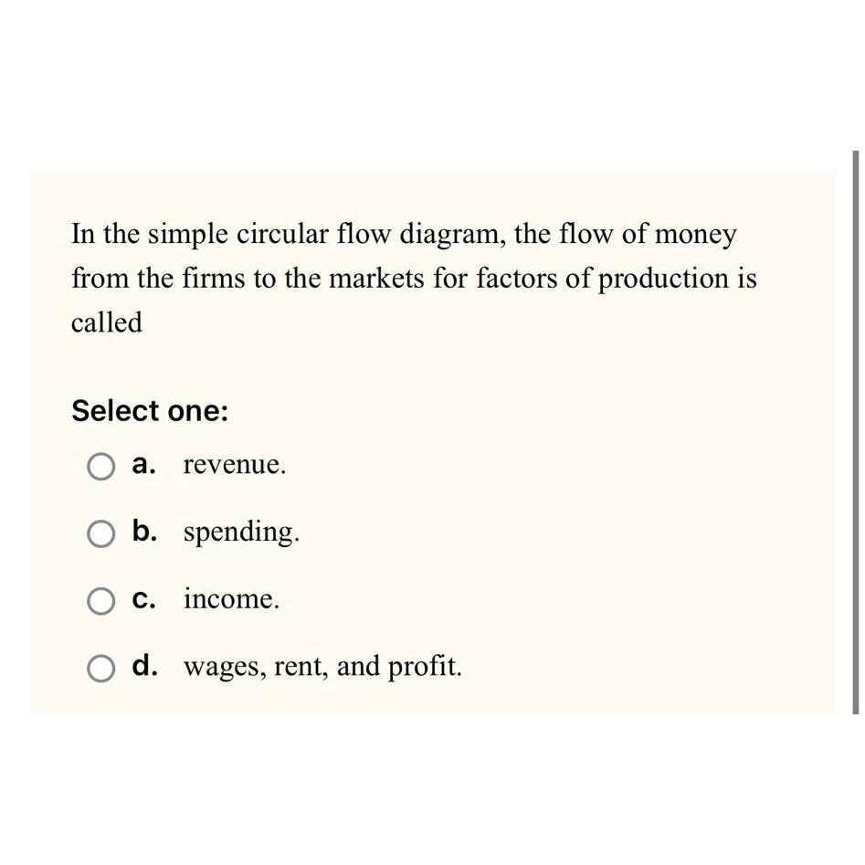 Solved In the simple circular flow diagram, the flow of | Chegg.com