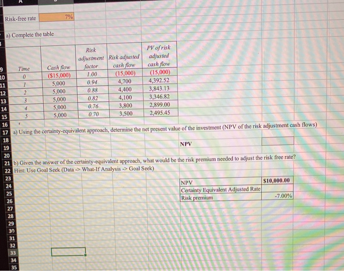 Solved Risk-free rate 7% a) Complete the table . Risk PV of | Chegg.com
