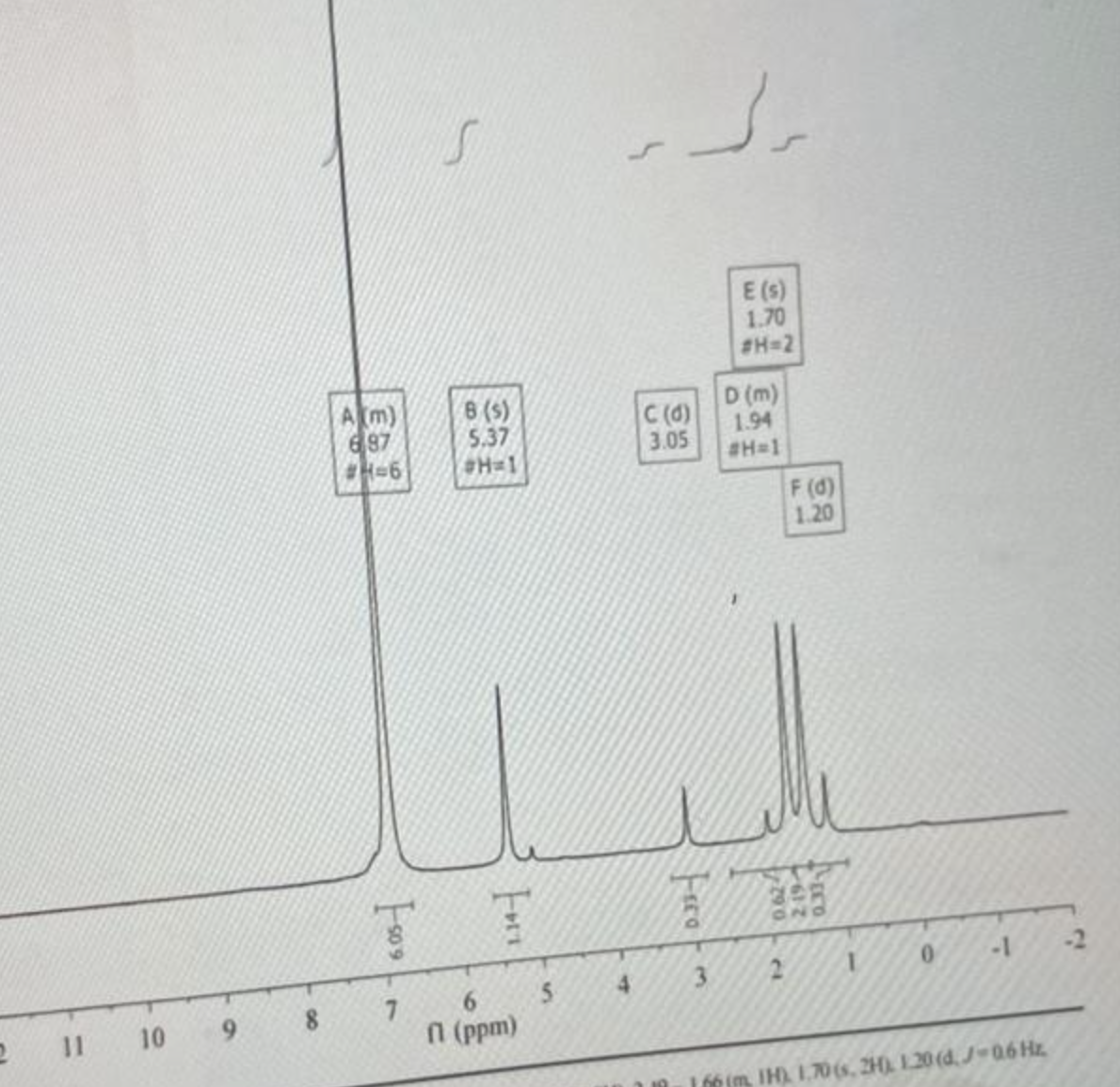 Solved Please label protons on the peaks and stucture. Draw | Chegg.com