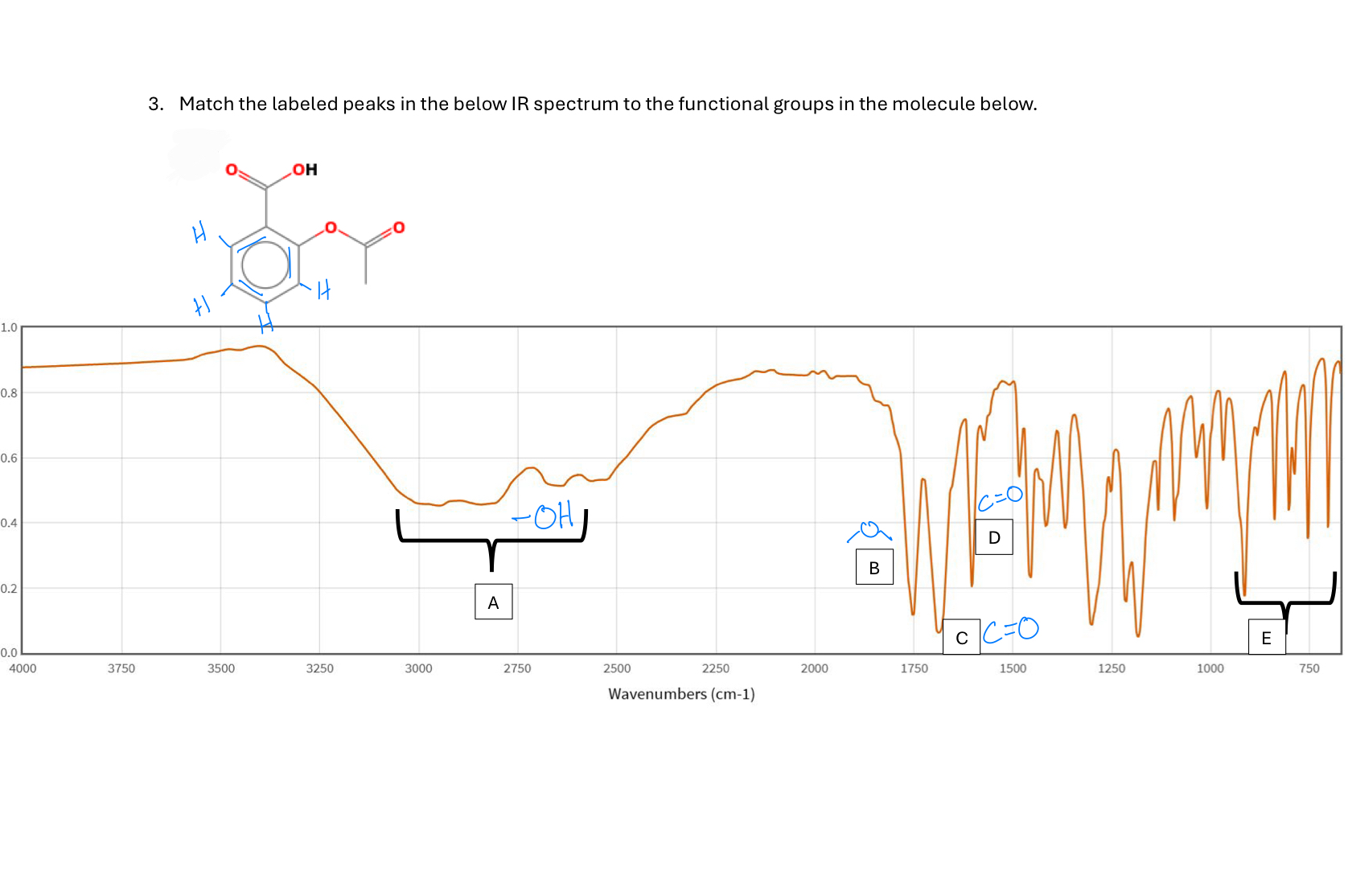 Solved Match the labeled peaks in the below IR spectrum to | Chegg.com