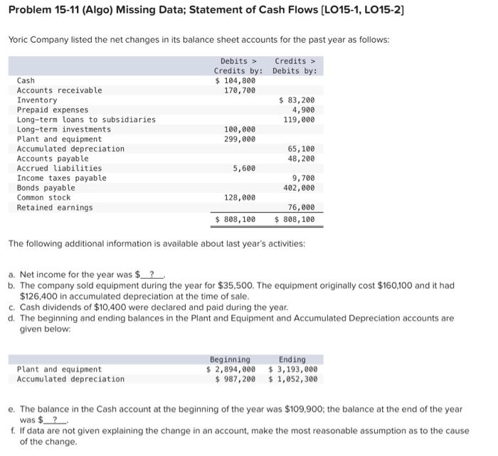 Solved Problem 15-11 (Algo) Missing Data; Statement of Cash | Chegg.com