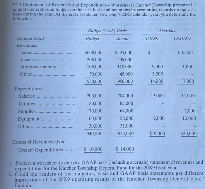 Solved P1.1 (Statement of Revenues and | Chegg.com