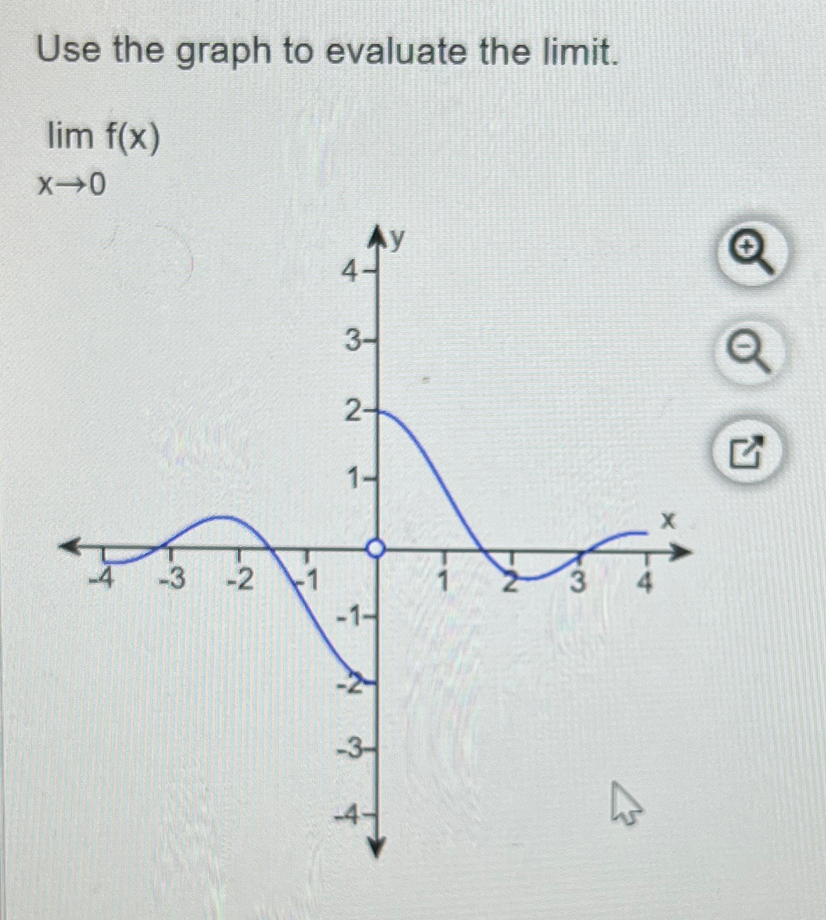 Solved Use the graph to evaluate the limit.limx→0f(x) | Chegg.com