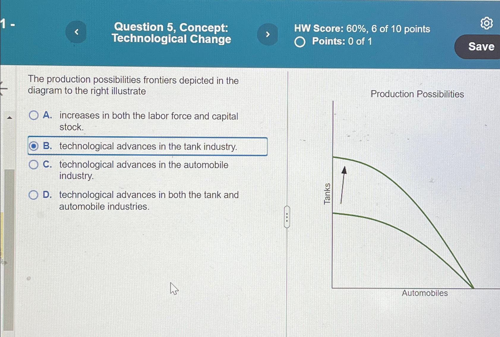 Solved Question 5, ﻿Concept: Technological ChangeThe | Chegg.com