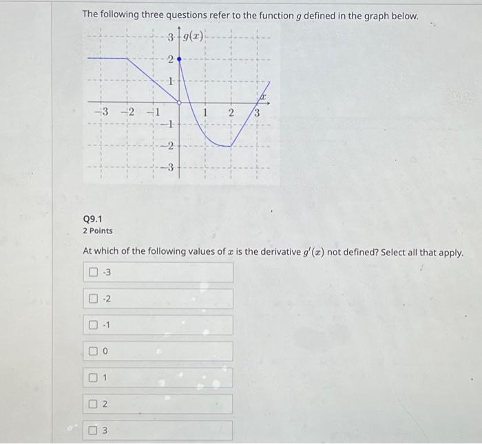 Solved The following three questions refer to the function g | Chegg.com