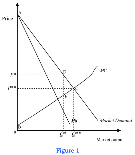 Solved: Chapter 14 Problem 5QR Solution | Mindtap Economics For Mankiw ...