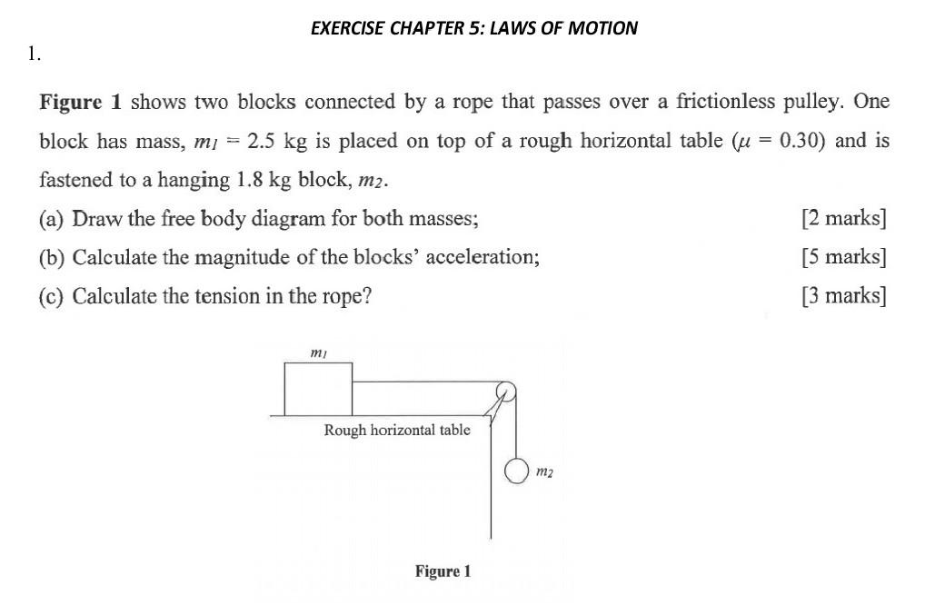 Solved Figure 1 Shows Two Blocks Connected By A Rope That