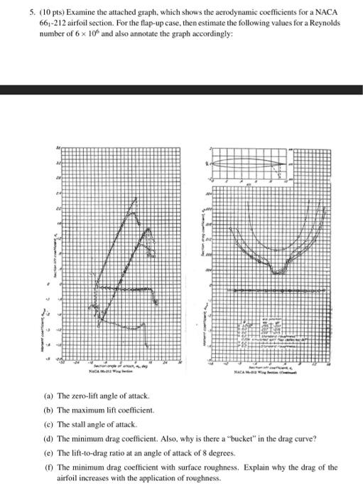 5. (10 pts) Examine the attached graph, which shows | Chegg.com 5. (10 pts) Examine the attached graph, which shows | Chegg.com