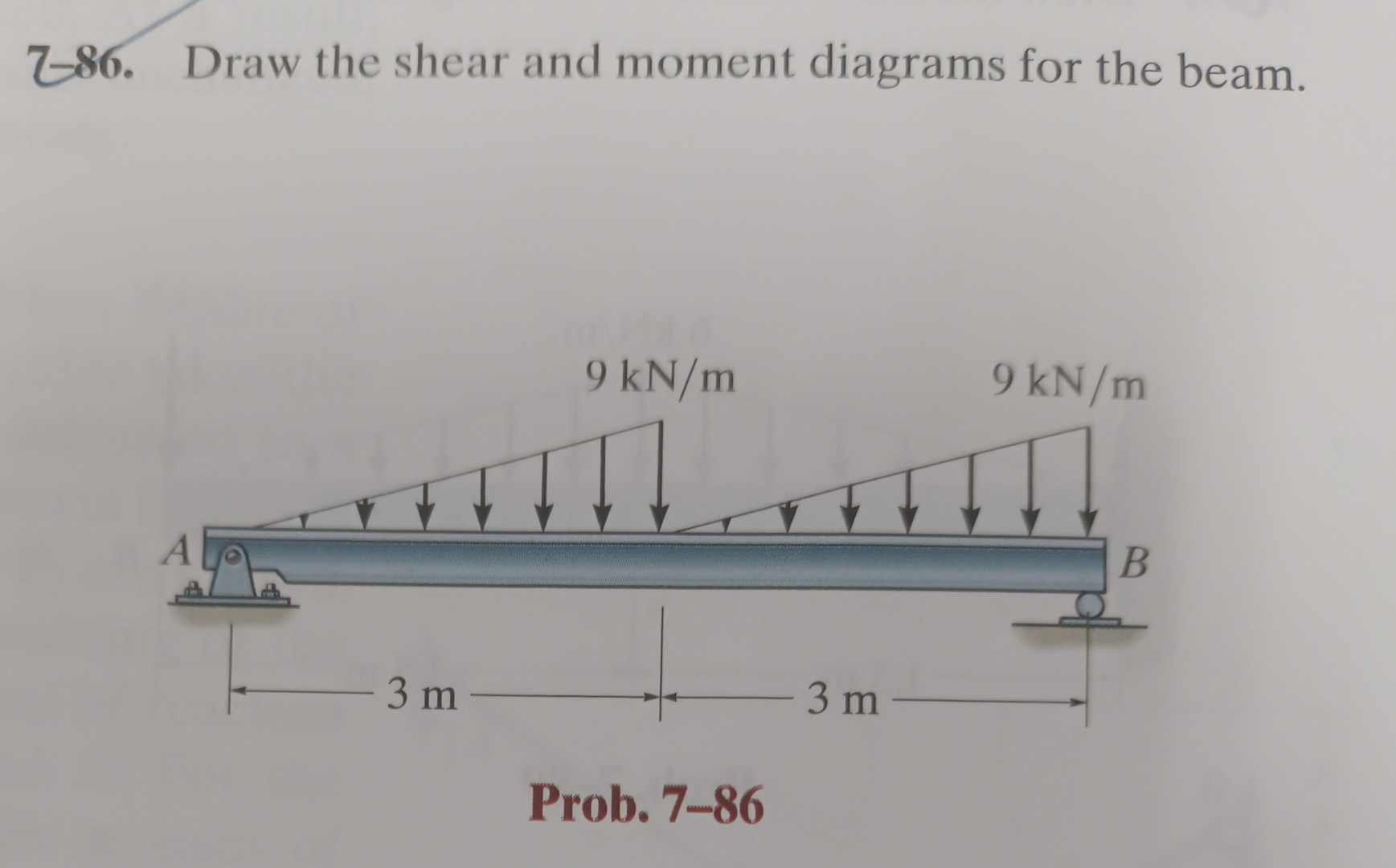 Solved Z-86. ﻿Draw the shear and moment diagrams for the | Chegg.com