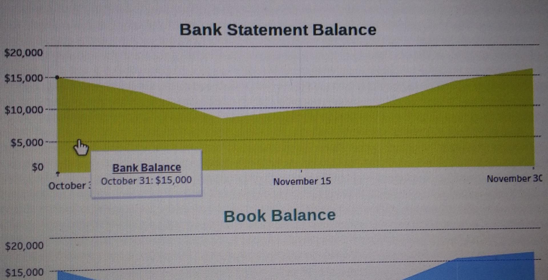 Solved To Prepare the company's bank reconciliation using | Chegg.com
