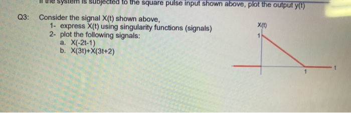 Solved Il Ne System Is Subjected To The Square Pulse Input 2916