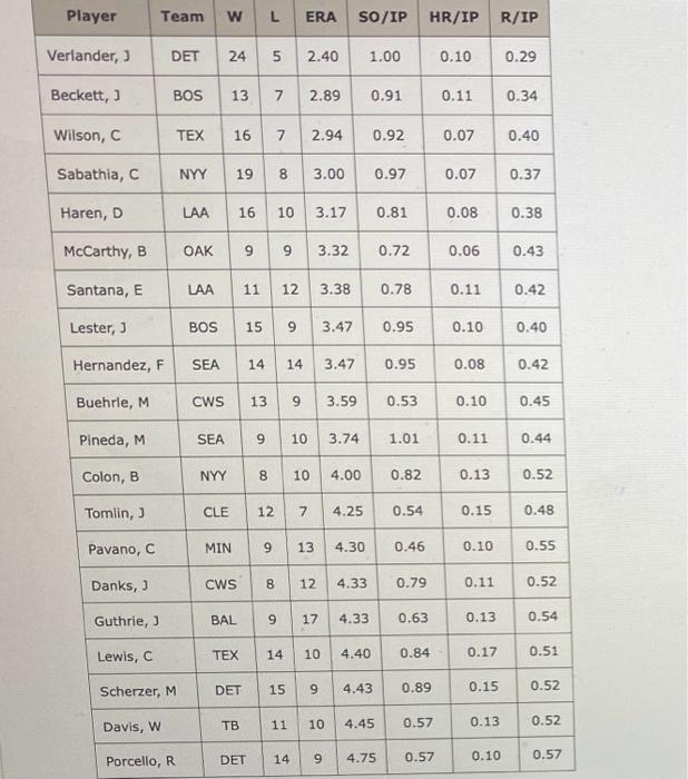 Solved Calculate The Test Statistic Round Your Answer To