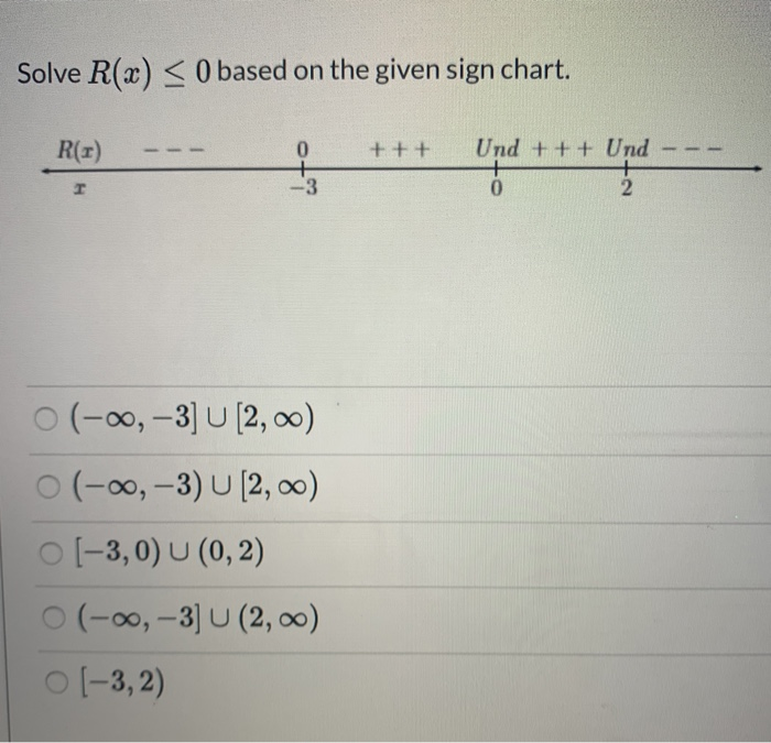 Solved Choose the correct sign chart for R(x) = x² - 4 x2 + | Chegg.com