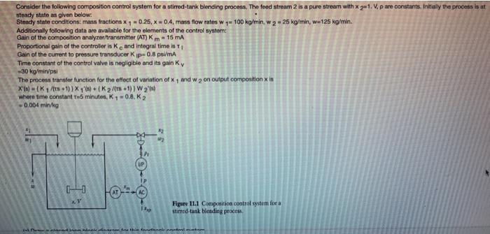 Solved Consider the following composition control system | Chegg.com