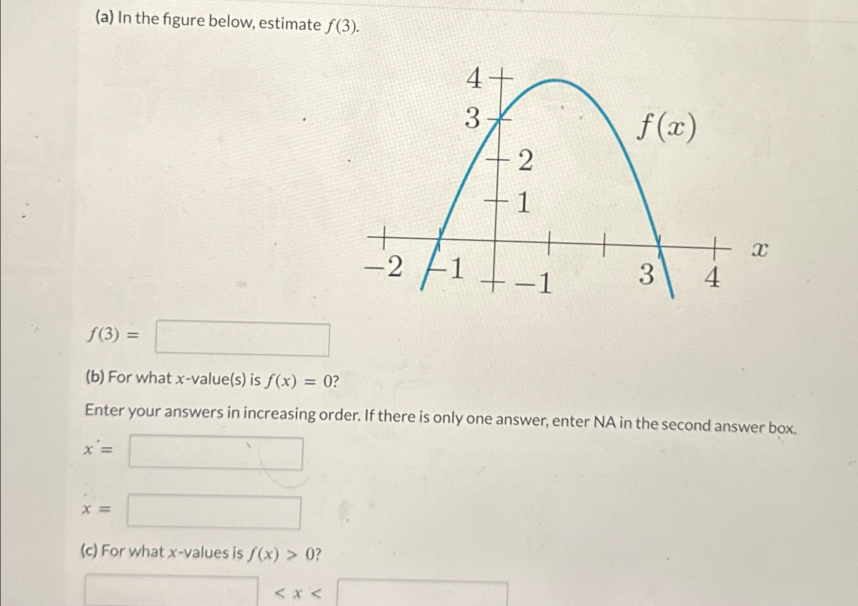 Solved (a) ﻿In the figure below, estimate f(3).f(3)=(b) ﻿For | Chegg.com