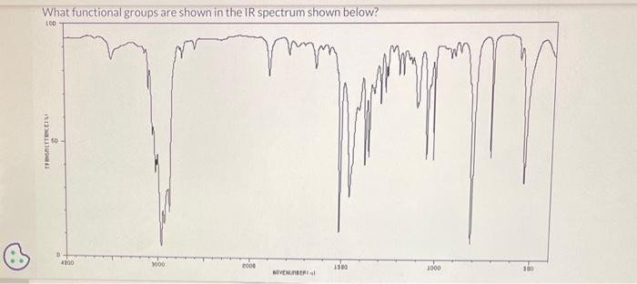 Solved What functional groups are shown in the IR spectrum | Chegg.com