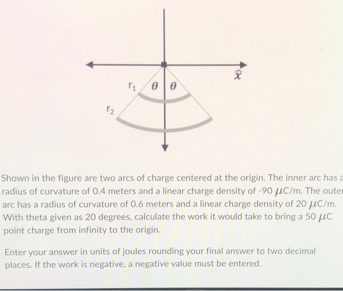 Solved Shown in the figure are two arcs of charge centered | Chegg.com