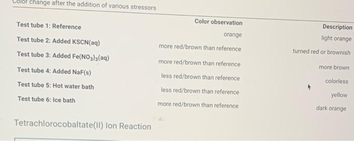 Solved ble REPORT SUMMARY the procedure . Measure 50 mL of | Chegg.com