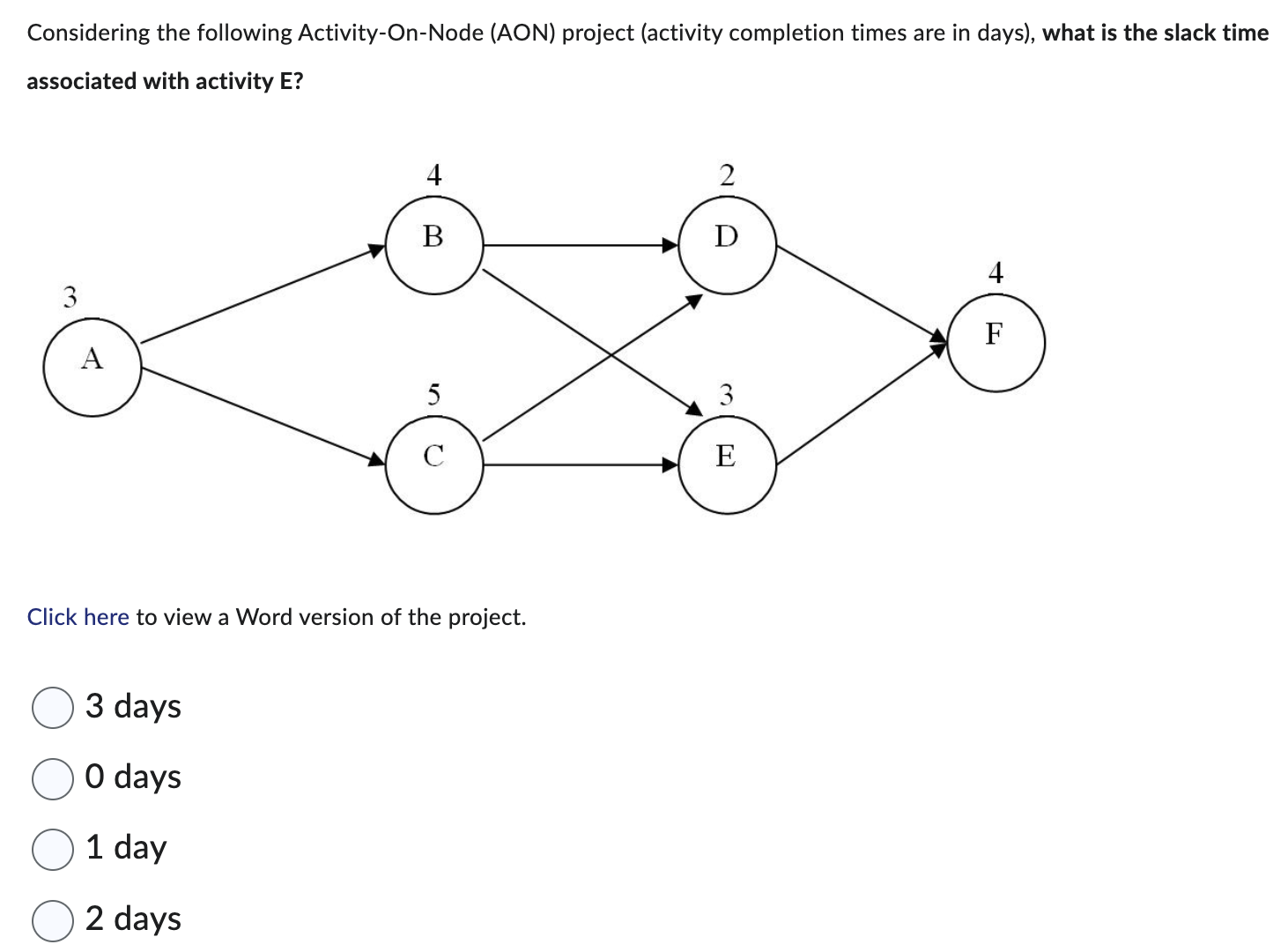 Solved Considering the following Activity-On-Node (AON) | Chegg.com