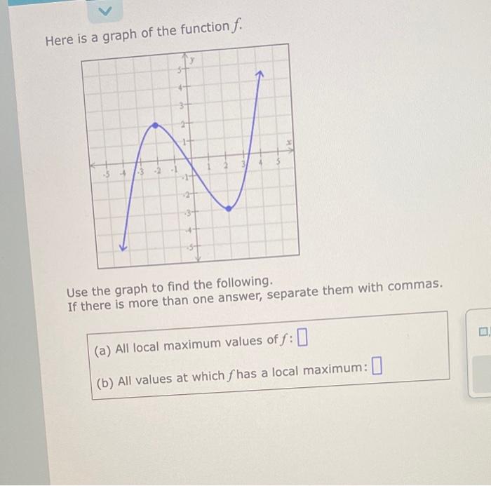 Solved Here is a graph of the function f. Use the graph to | Chegg.com