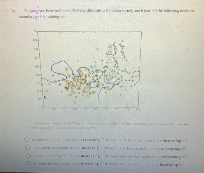 1. Suppose you have trained an SVM classifier with a | Chegg.com