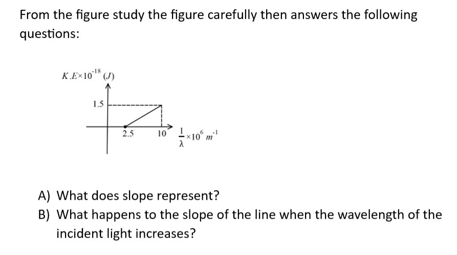 Solved From the figure study the figure carefully then | Chegg.com