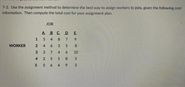 Solved 7.2. Use the assignment method to determine the best | Chegg.com