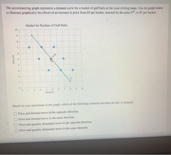 Solved The accompanying graph represents a demand curve for | Chegg.com Solved The accompanying graph represents a demand curve for | Chegg.com