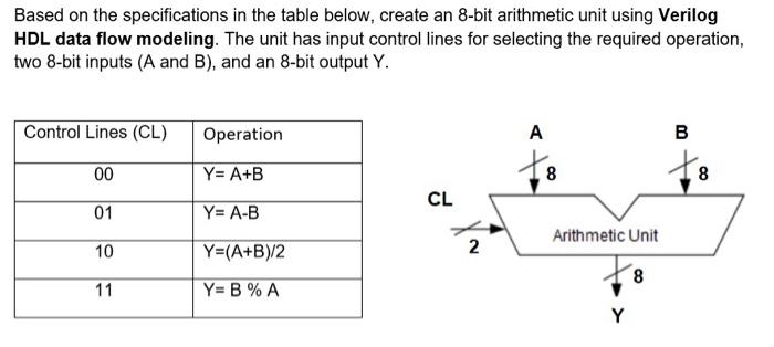 Solved Based on the specifications in the table below, | Chegg.com
