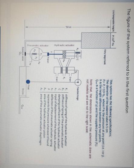The automatic water level control system shown below | Chegg.com