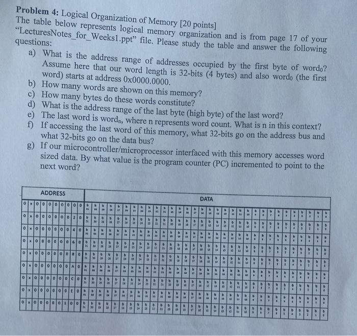 Problem 4: Logical Organization of Memory [20 points] | Chegg.com