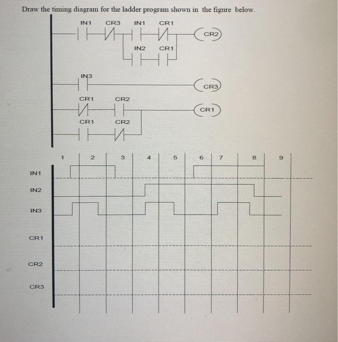 Solved Draw the timing diagram for the ladder program shown | Chegg.com