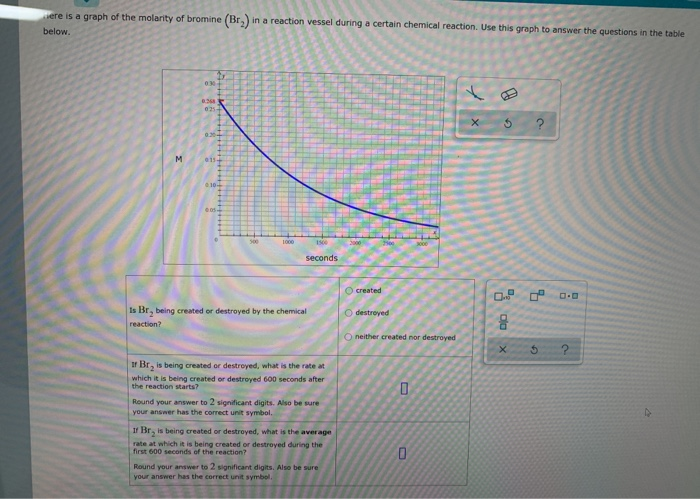 Here is a graph of the molarity of bromine (Br) in a | Chegg.com