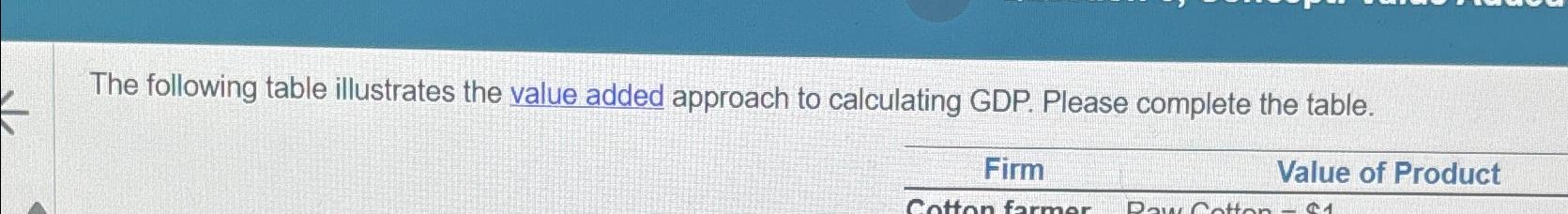 Solved The following table illustrates the value added | Chegg.com