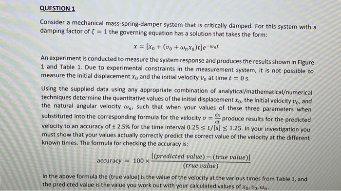 Solved Consider a mechanical mass-spring-damper system that | Chegg.com