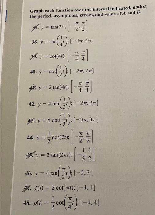 Solved Graph each function over the interval indicated, | Chegg.com