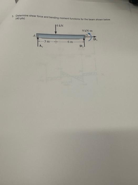 Solved 3. Determine shear force and bending moment functions | Chegg.com