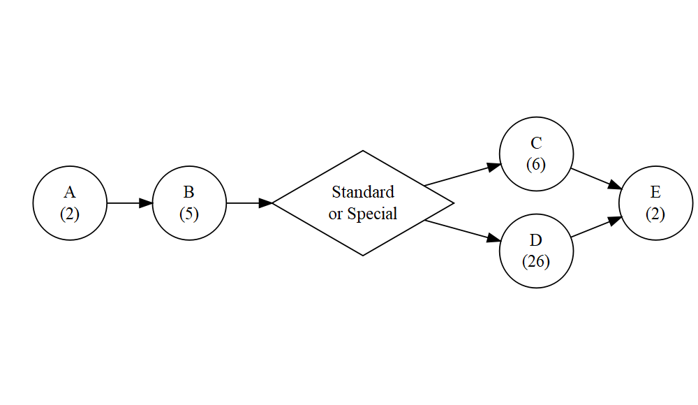 Solved The figure shows the process for paying tuition at a | Chegg.com