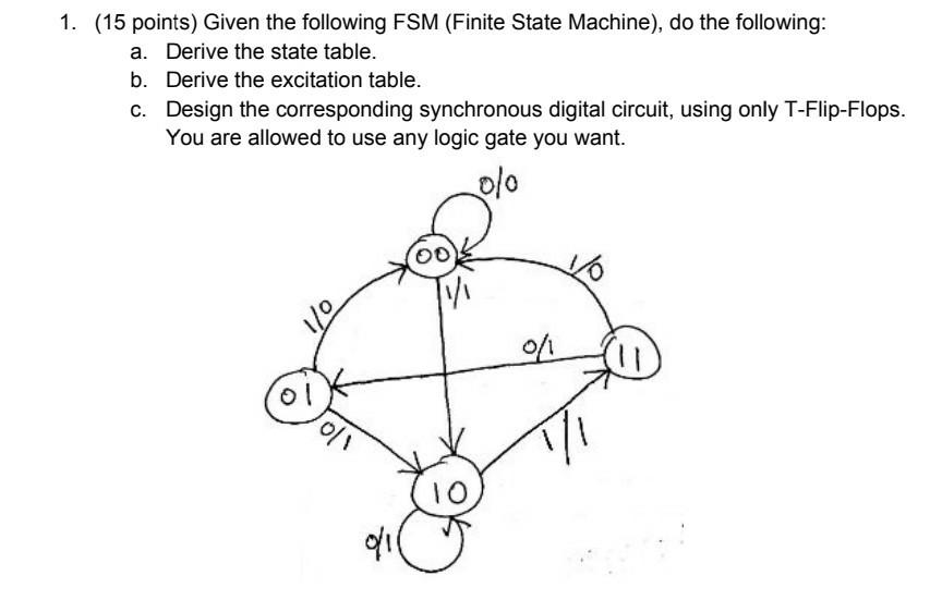 Solved 1. (15 points) Given the following FSM (Finite State | Chegg.com