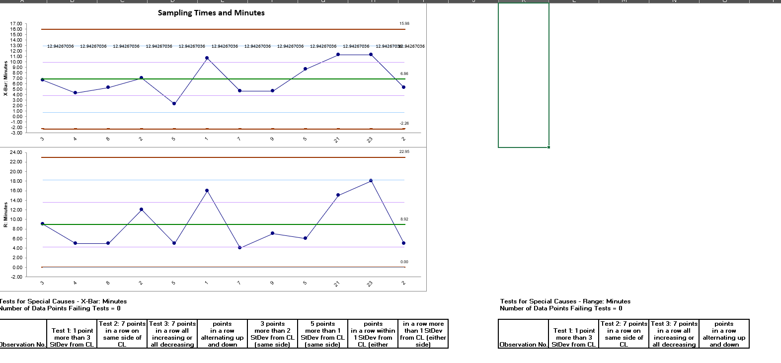 Solved Can you please explain these control charts-xbarR | Chegg.com