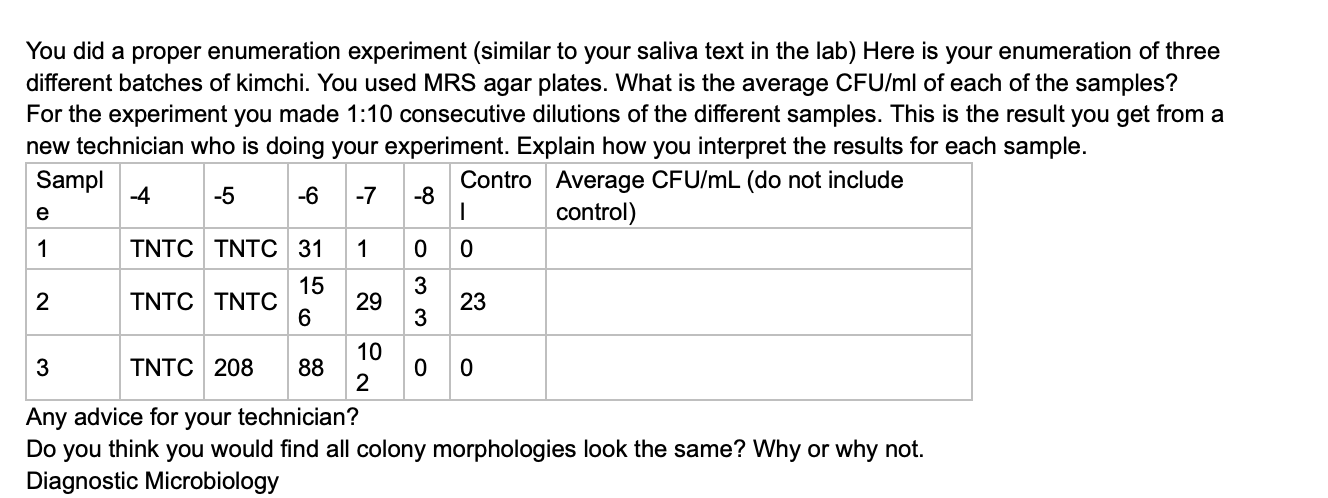 Solved You Did A Proper Enumeration Experiment Similar To