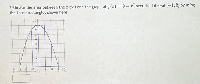 Solved Estimate the area between the x-axis and the graph of | Chegg.com