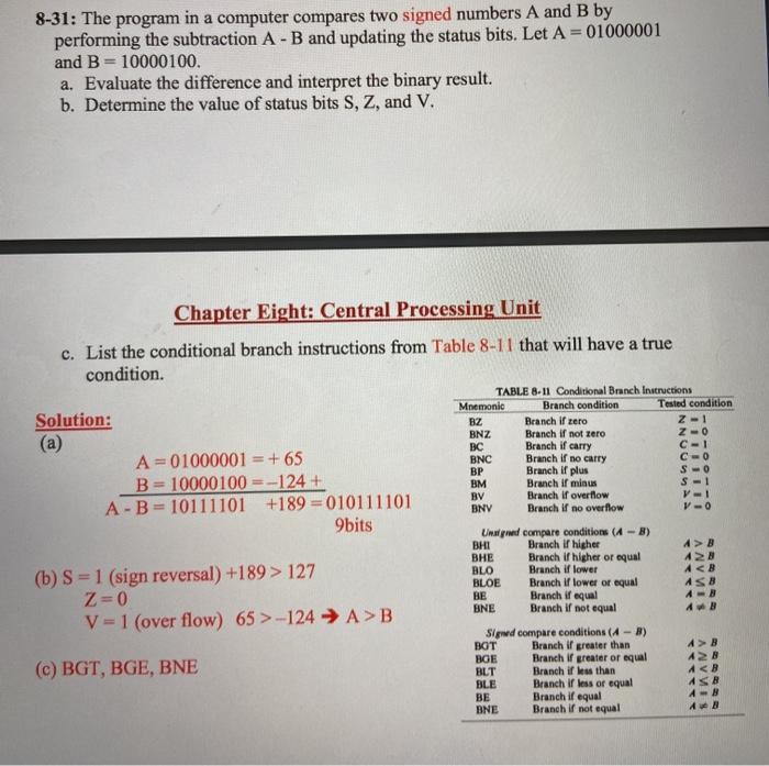 8-31: The program in a computer compares two signed | Chegg.com