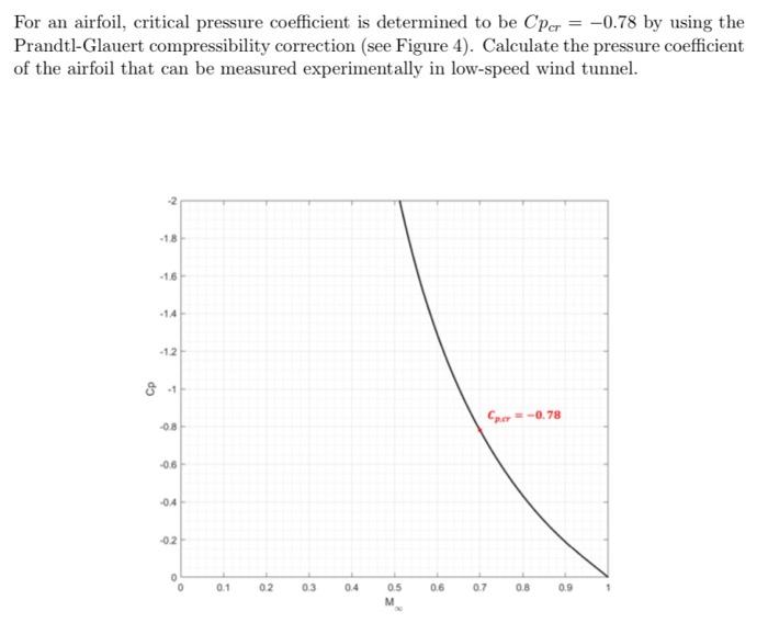 Solved For an airfoil, critical pressure coefficient is | Chegg.com Solved For an airfoil, critical pressure coefficient is | Chegg.com
